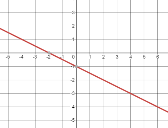 Slope/Rate of change STAAR PRACTICE (Week 1 Day 2) - Meredith Ackerman ...