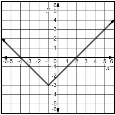 Alg 2 FOCUS Day 17 - Stephanie Slone | Library | Formative