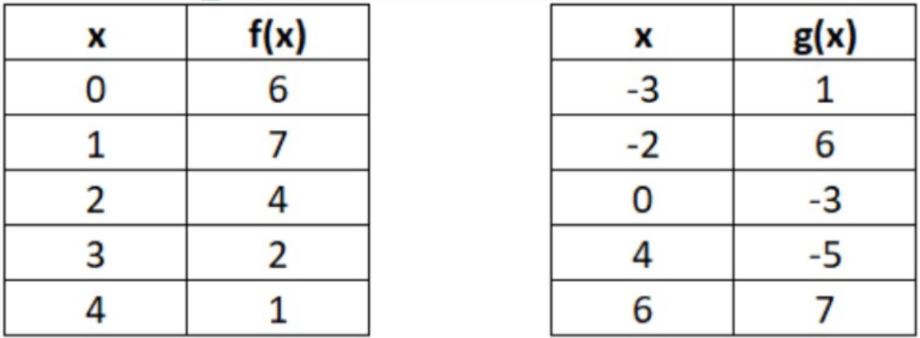Alg 2 FOCUS Day 21 - Stephanie Slone | Library | Formative