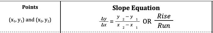Week 5 Exit Ticket #1: Finding the Slope of Two Points - Adriel Alfaro ...
