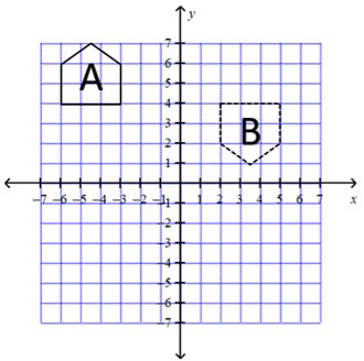 Module 2 Topic BC Checkpoint - Alexis Tribble-Bryant | Library | Formative