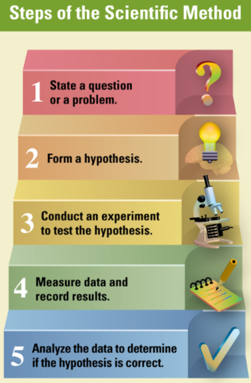 The Scientific Revolution and The Enlightenment - Justin Bergh ...