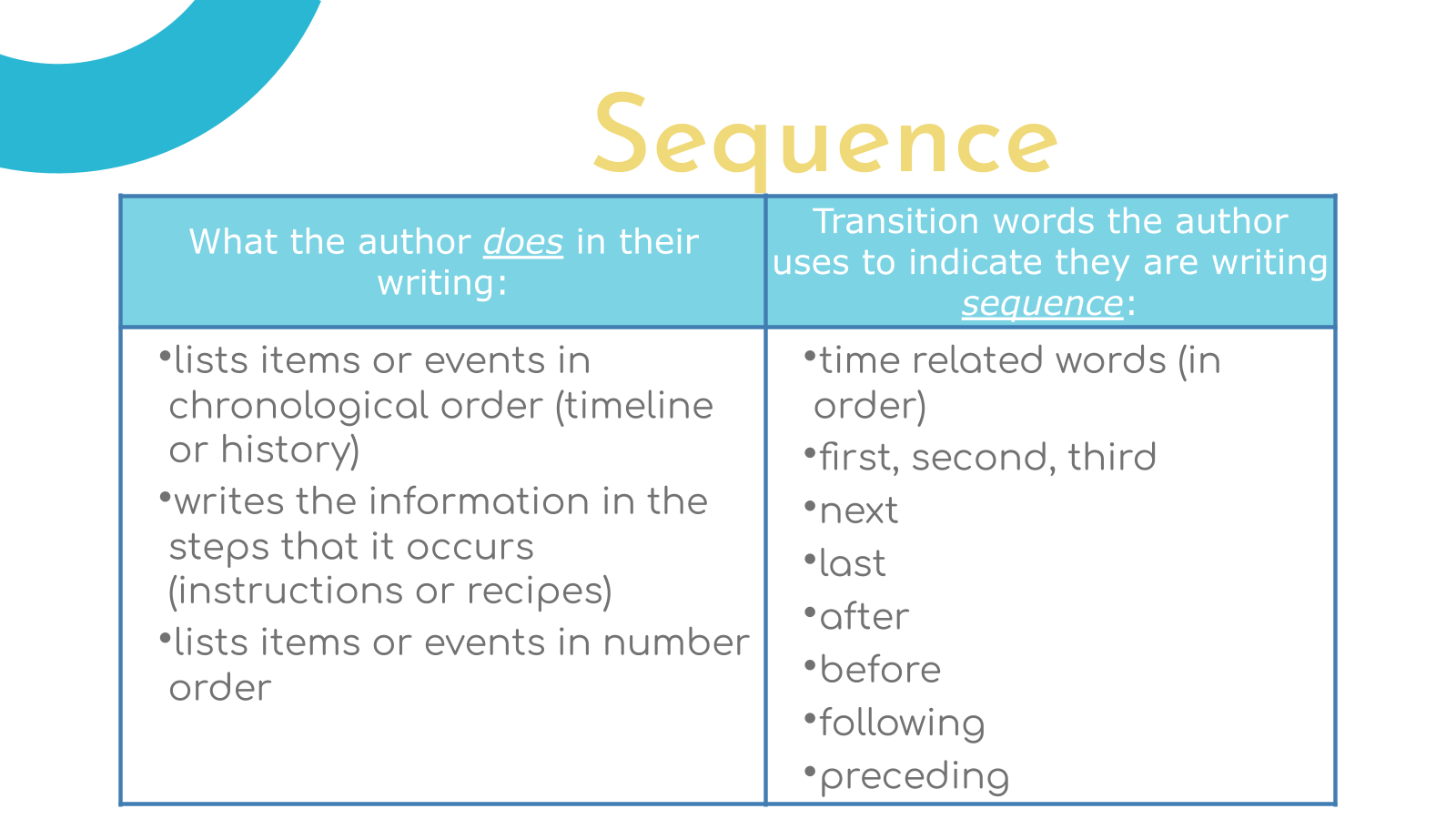 Sequence Notes and Paragraph - Jacinda Dietz | Library | Formative