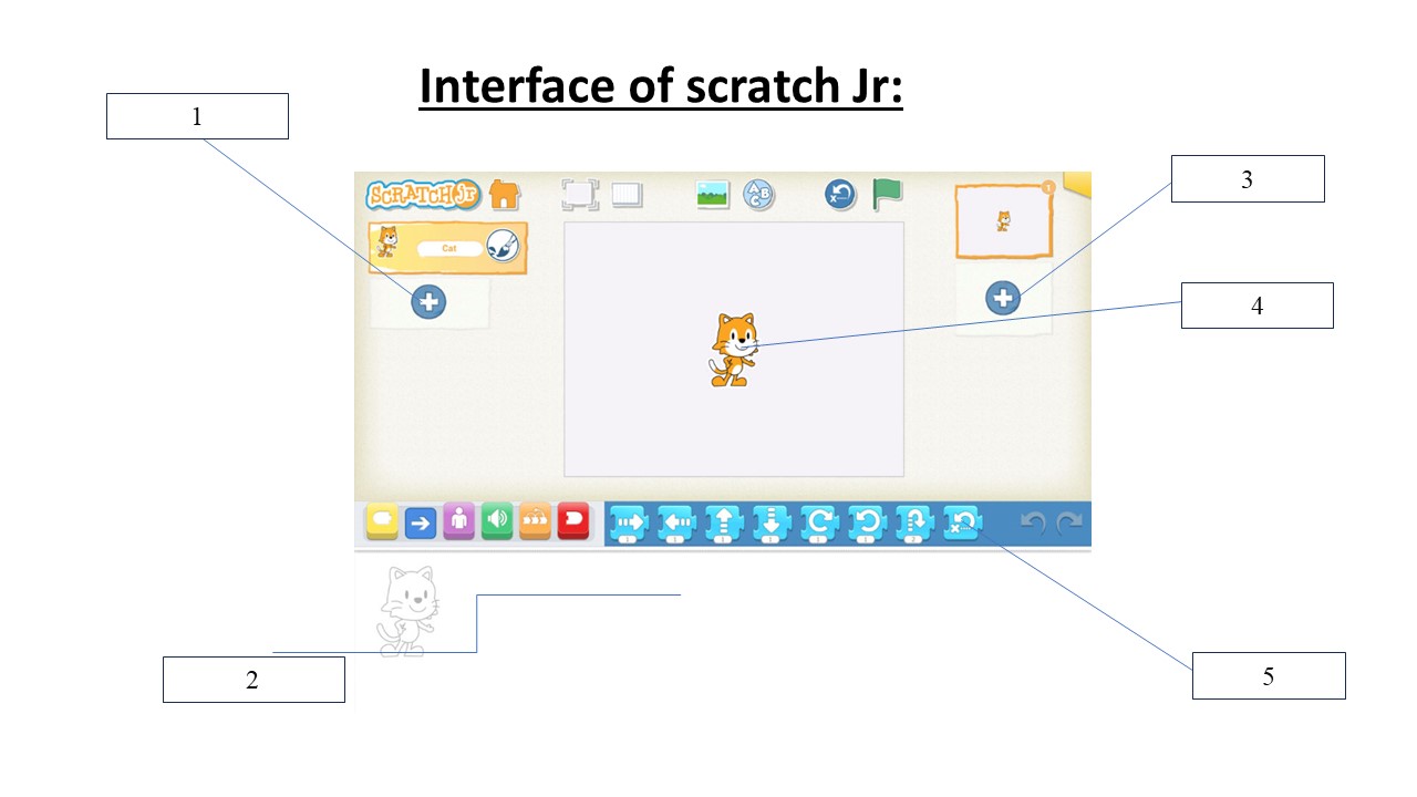 Codingscratch Jr Zill E Huma Library Formative 