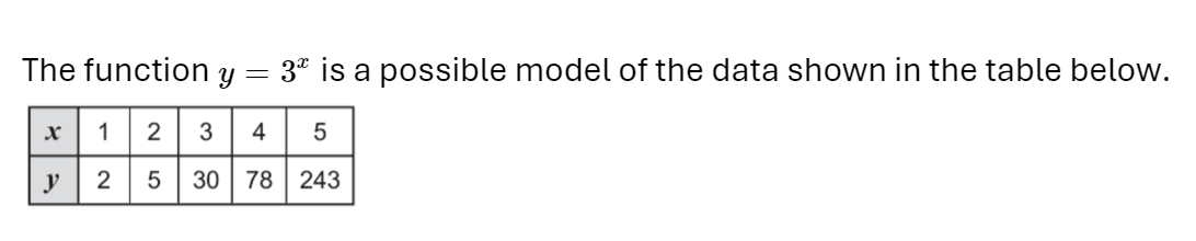 Copy of ALGEBRA 1 - UNIT 6 - EXPONENTIAL FUNCTION AND MODELS - EXAM (8 ...