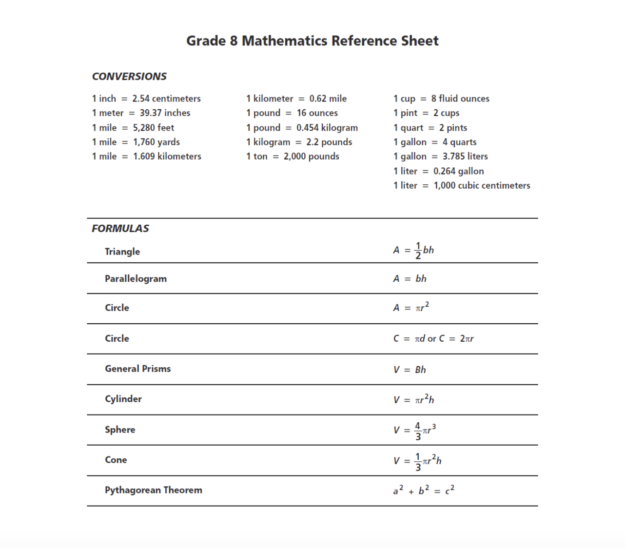 REFERENCE SHEETS New York Gr 6 8 Math Sara Cowley Library Formative