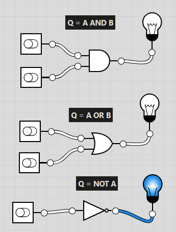 Binary and Logic Lesson 1 - Logic Gates - Matthew Chau | Library ...