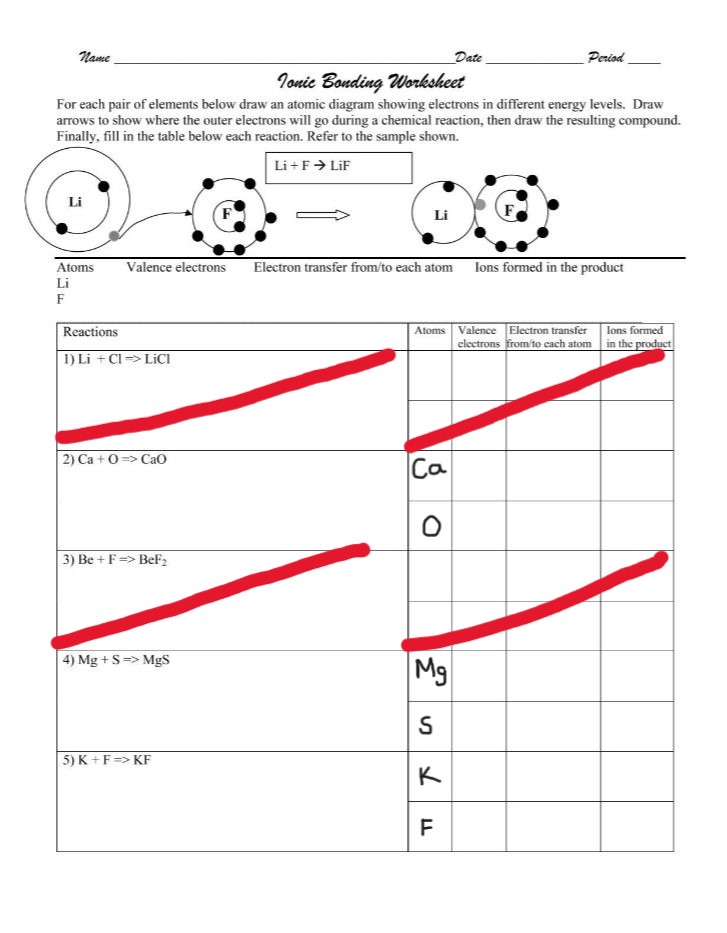 Ionic Bonding Practice - Lisa Bolton | Library | Formative
