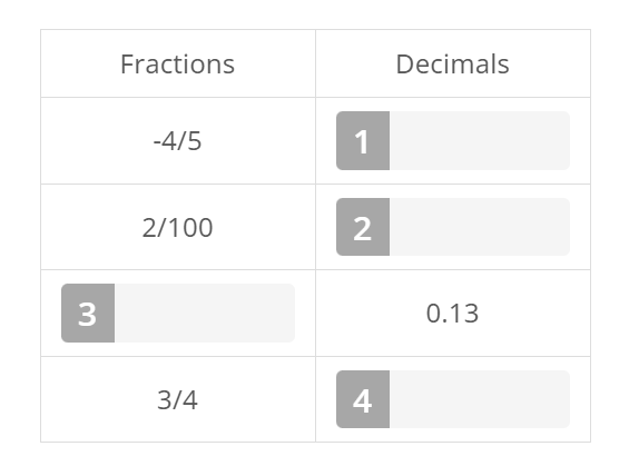 8.NS.1 Quick Check Rational & Irrational Numbers - Kristen Arnold ...