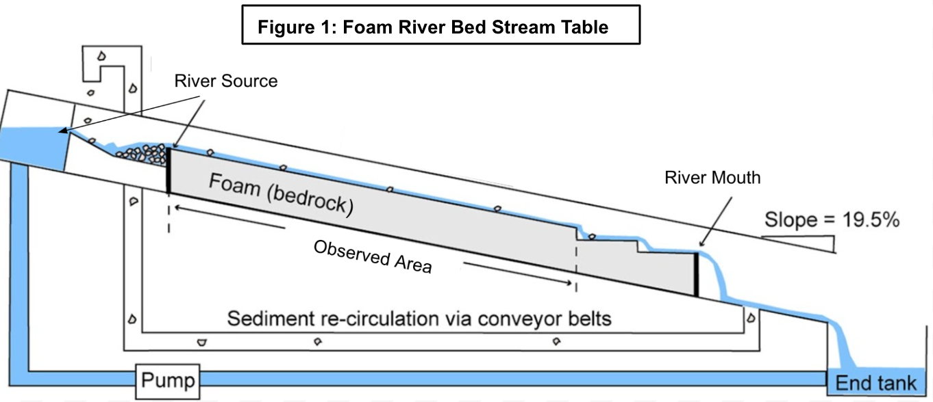 Unit 3 Assessment: Waterfalls - Danielle Sommerville | Library | Formative