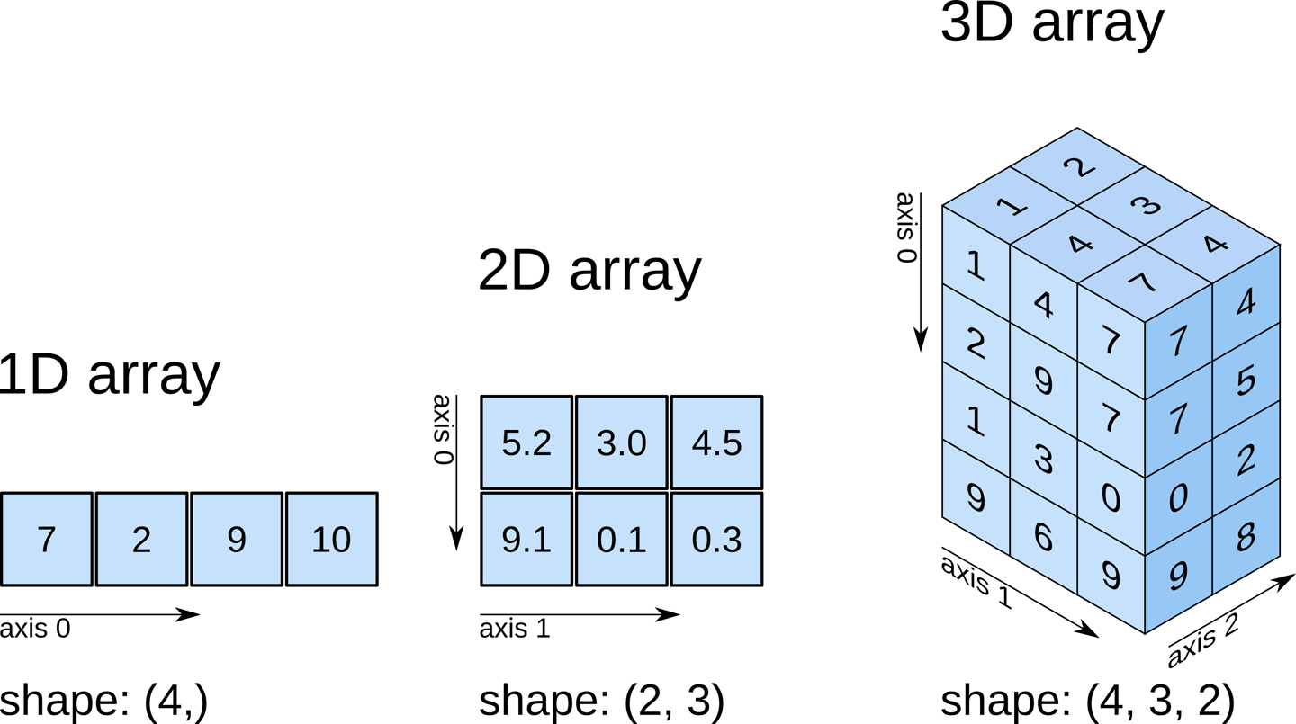 Python KPRIDE: Two-Dimensional Arrays/Lists - Matthew Chau [Stoke ...