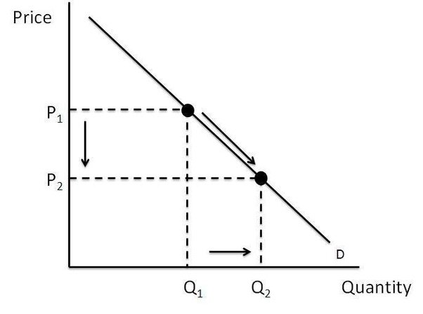 Chapter 4-2: Shifts of the Demand Curve - Patrick Hennes | Library ...