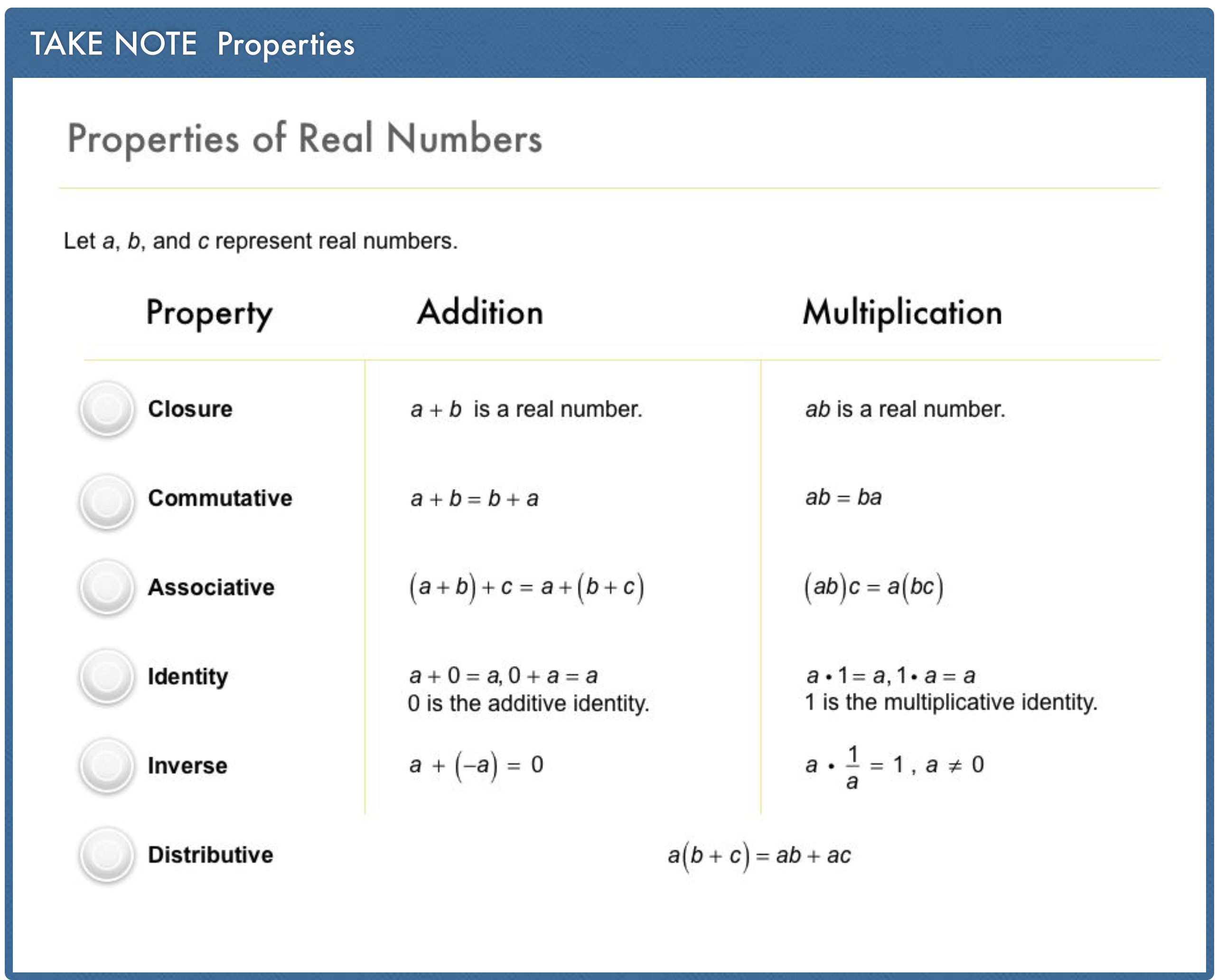 Algebra 2 1 2 Complete Lesson Properties Of Real Numbers Matt