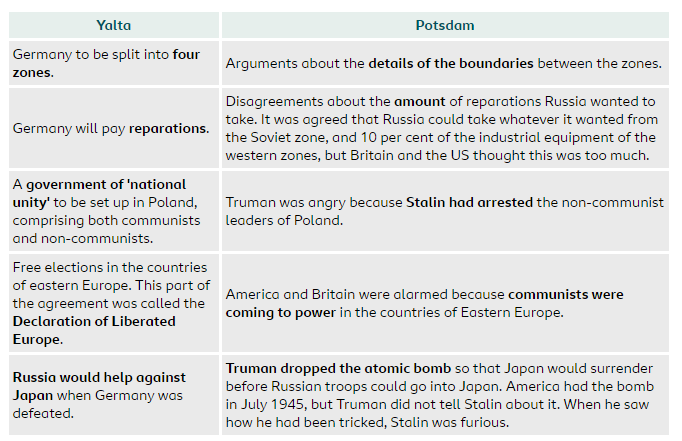Period 3 Early Cold War - KRISTAN SHANKS | Library | Formative